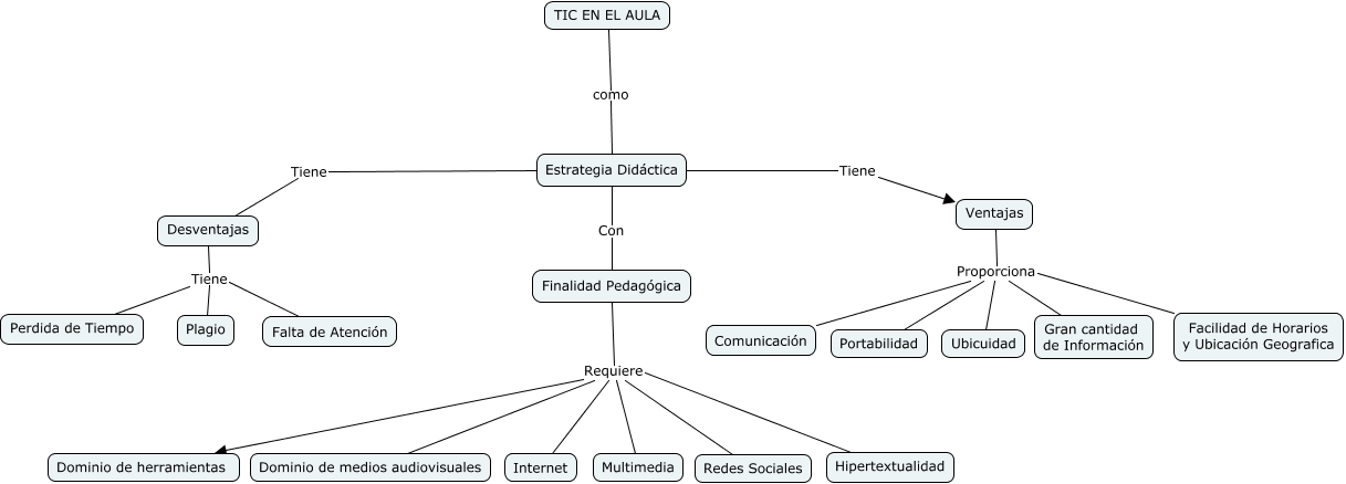 Mapa Uso Significativo Tic en el Aula_Paola Ocampo